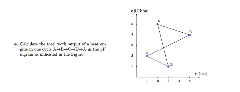 SOLVED: [10 'N /m?] Calculate the total work output of a heat en- gine ...