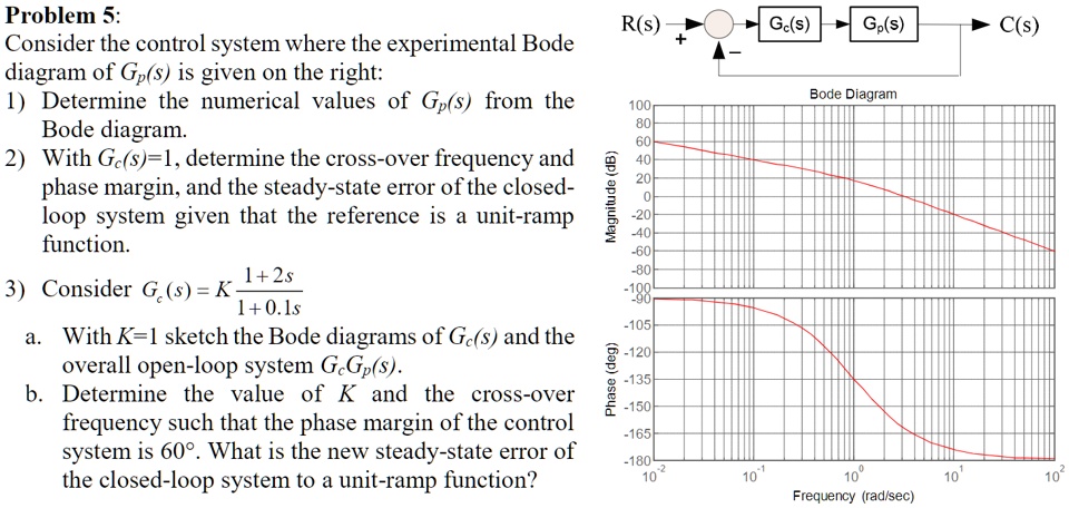SOLVED: Problem 5: Consider the control system where the experimental ...