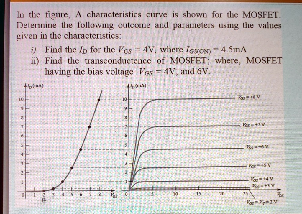 SOLVED: In the figure, a characteristic curve is shown for the MOSFET ...