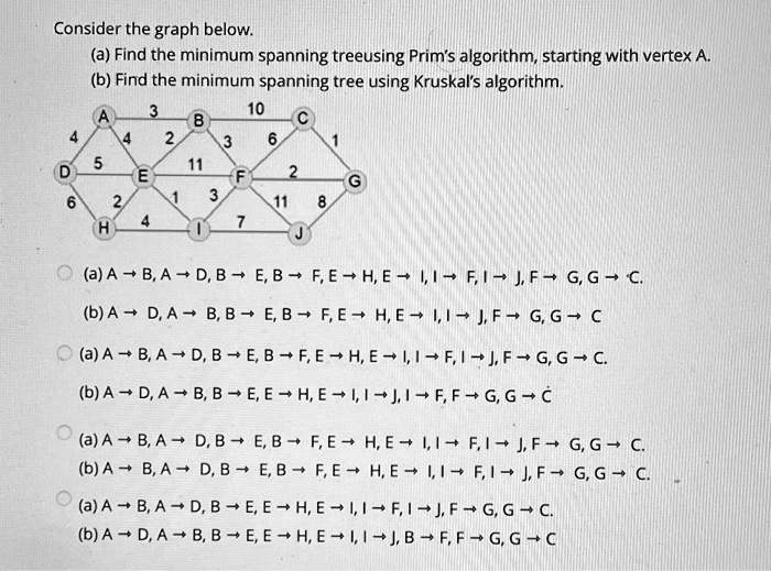 Solved Consider The Graph Below A Find The Minimum Spanning Tree Using Prims Algorithm 