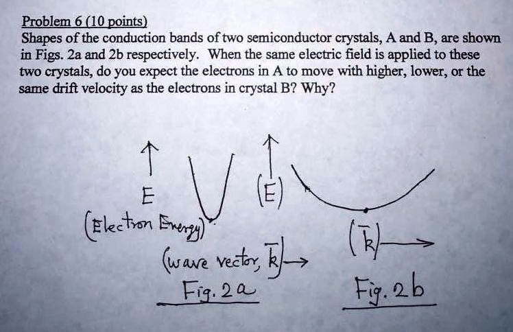 SOLVED: Problem 6 (10 points): Shapes of the conduction bands of two ...