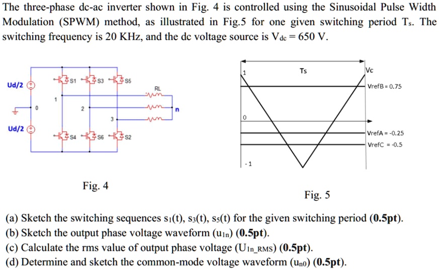 the three phase dc ac inverter shown in fig 4 is controlled using the ...
