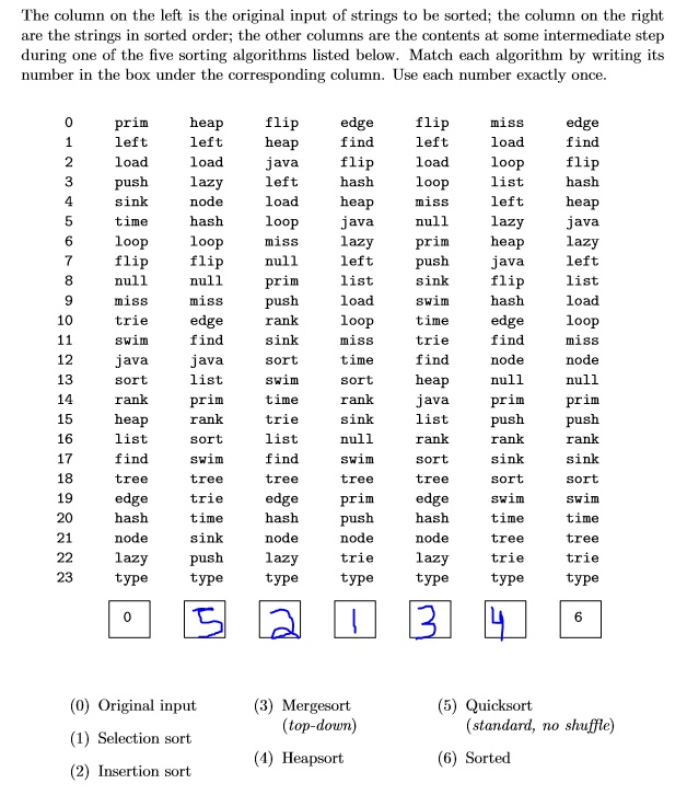 Solved Sorting Algorithms Please Explain Why Each Column Matches The Sorting Algorithm Given