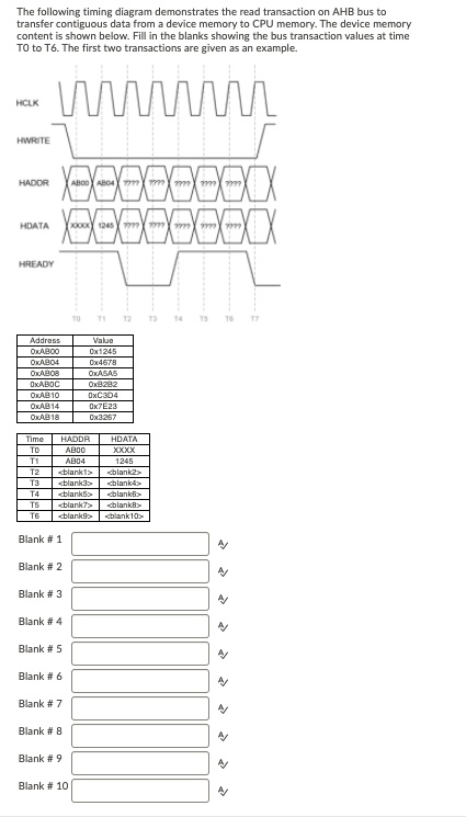 Solved The Following Timing Diagram Demonstrates The Read Transition Ahb Bus Transfer 