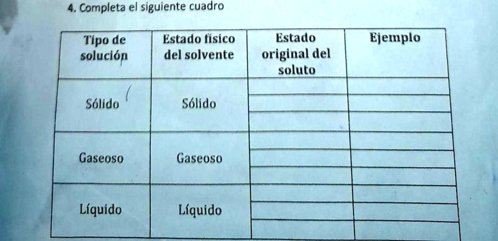 SOLVED: 4. Completa el siguiente cuadro porfa 4. Completa el siguiente ... SOLVED: 4. Completa el siguiente cuadro porfa 4. Completa el siguiente ...