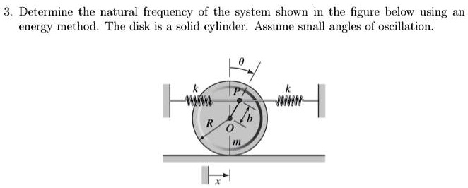 3. Determine the natural frequency of the system shown in the figure below using an energy ...