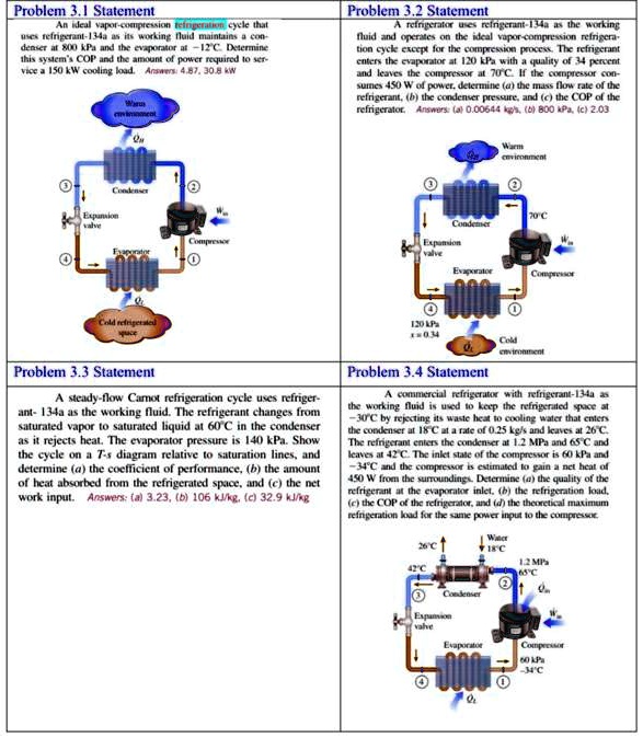 SOLVED: Problem 3.1 Statement: An ideal vapor-compression refrigeration ...