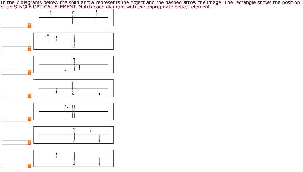 SOLVED: In the SINGagraphs 7 dia bel lcvi, the solid arrow represents ...