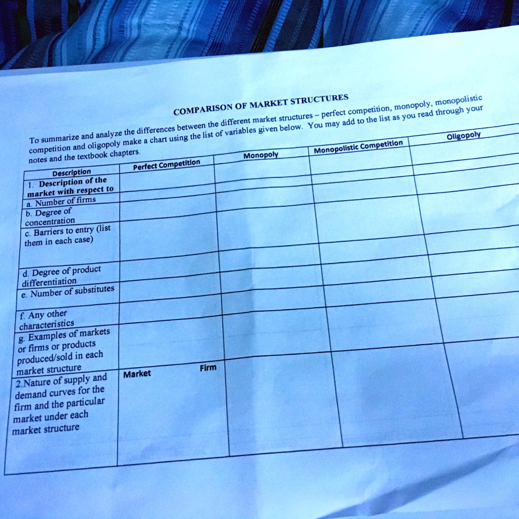 COMPARISON OF MARKET STRUCTURES To summarize and analyze the ...