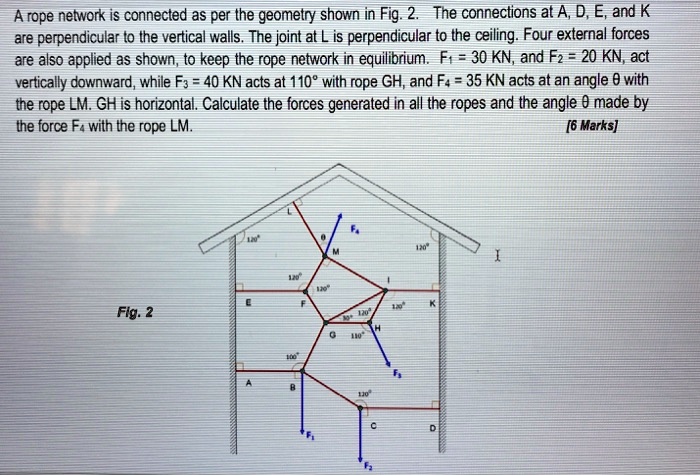 a rope network is connected as per the geometry shown in fig2 the ...