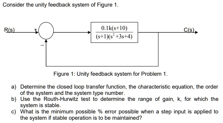 SOLVED: Consider the unity feedback system of Figure 1. R(s) 0.1k(s+10) (s+1)(s^2+3s+4) C(s) y ...