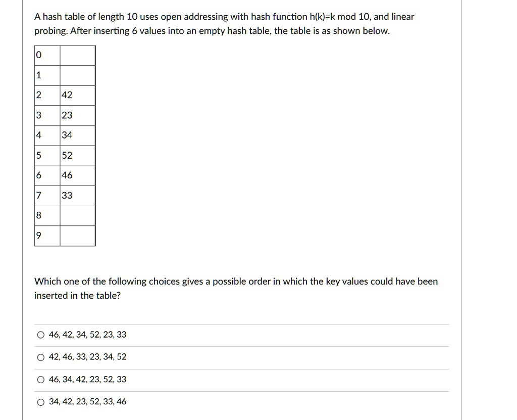 Solved A Hash Table Of Length 10 Uses Open Addressing With Hash Function Hk K Mod 10 And