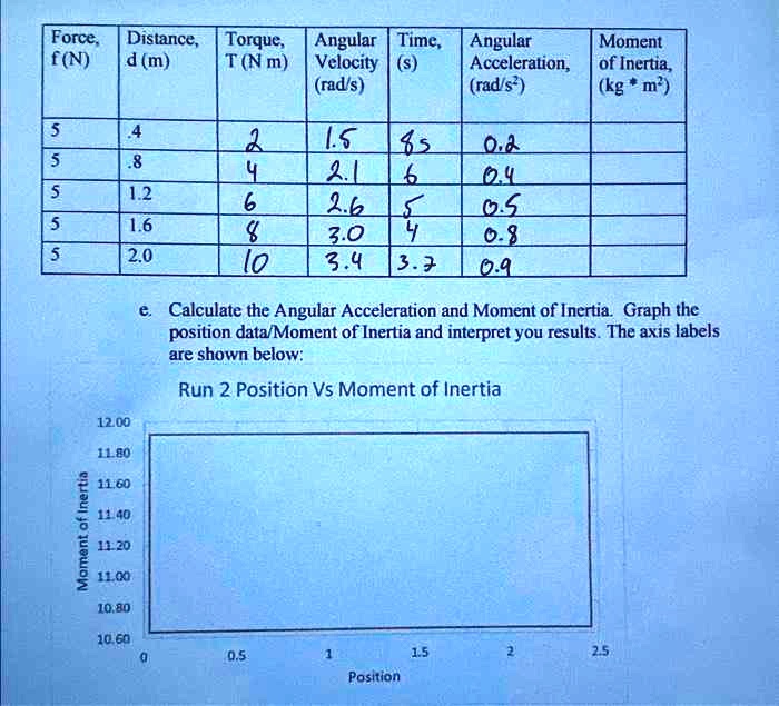 SOLVED: please finish the table and the position vs moment of inertia ...