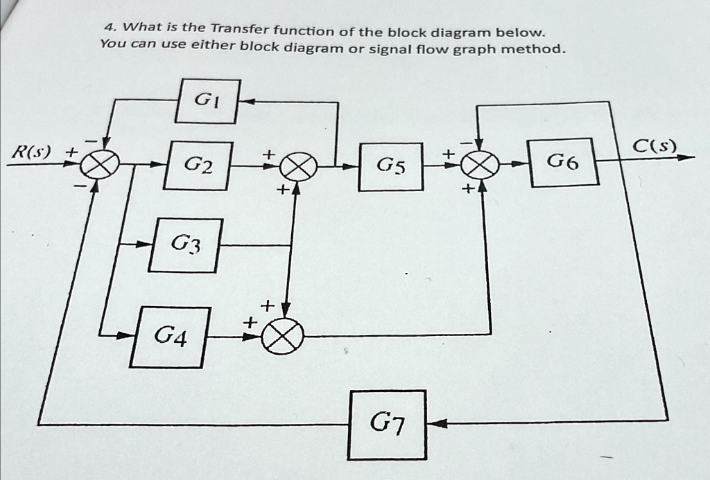 Solved What Is The Transfer Function Of The Block Diagram Below You Can Use Either Block