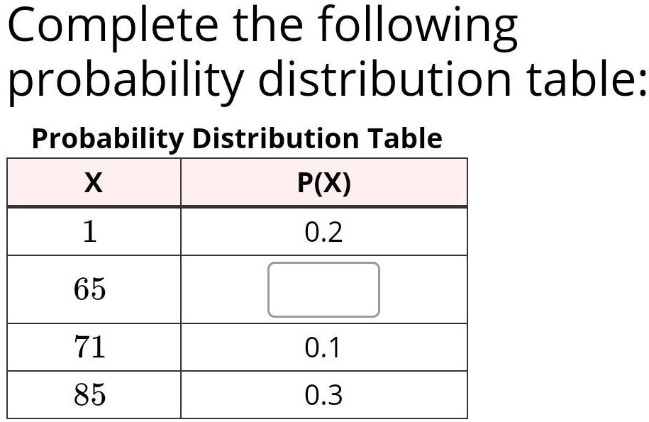 SOLVED: 'Discrete Probability and the Binomial Distribution' SOLVED: 'Discrete Probability and the Binomial Distribution'