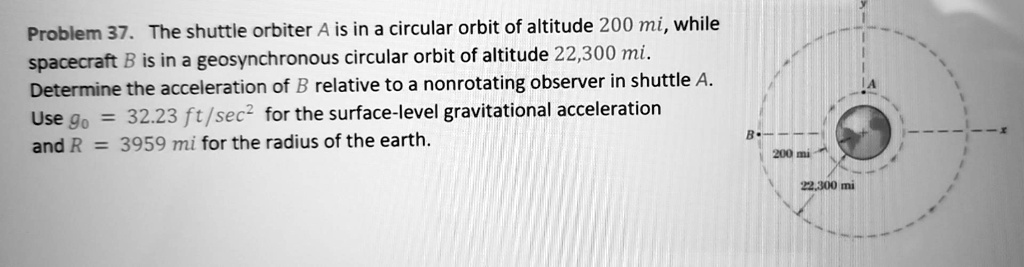 SOLVED: Problem 37. The shuttle orbiter A is in a circular orbit of altitude 200 mi, while ...