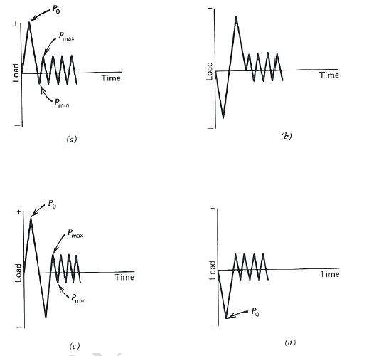 SOLVED: Concept Problem: Subject - Fracture Mechanics/Fatigue Analysis ...