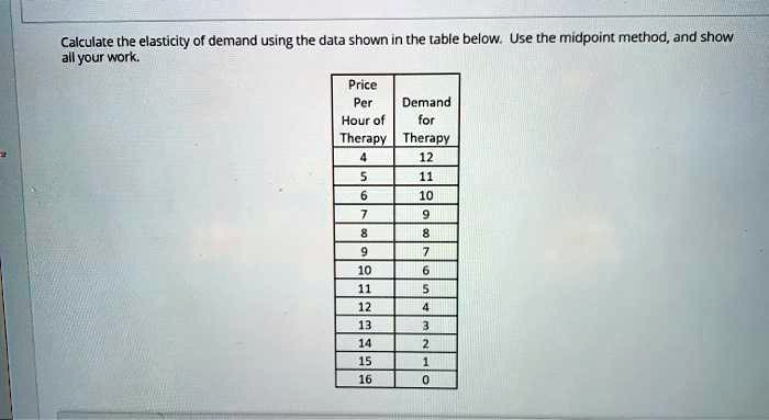 SOLVED: Calculate the elasticity of demand using the data shown in the table below. Use the ...