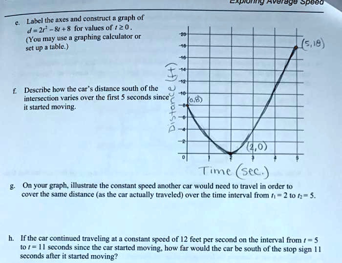 e. Label the axes and construct a graph of d = 2t^2 - 8t + 8 for values ...