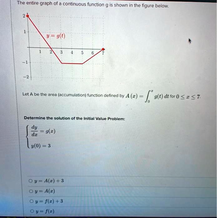 The entire graph of a continuous function g is shown in the figure below: y = g(t) Let A be the ...