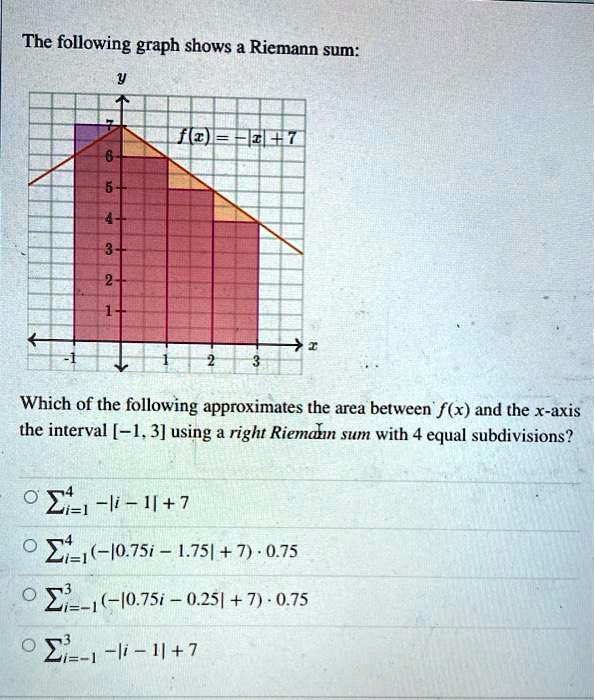 the following graph shows a riemann sum which of the following ...