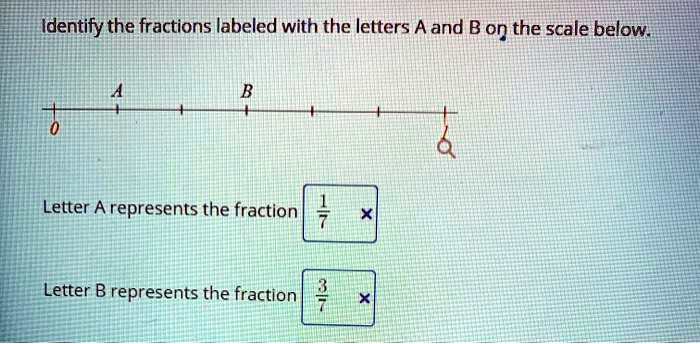 Identify the fractions labeled with the letters A and B on the scale ...