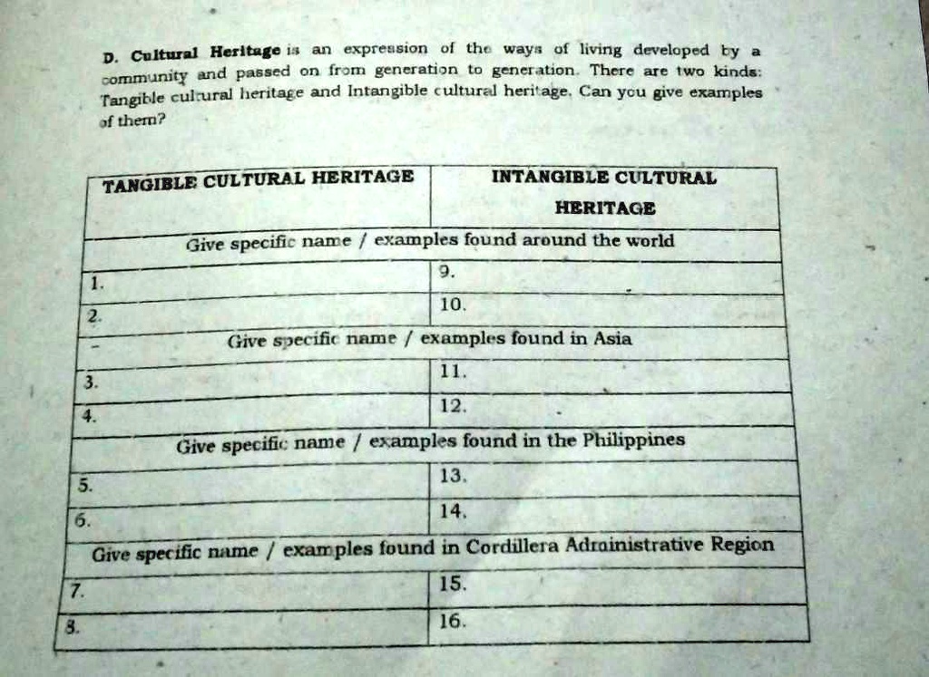 D. Cultural Heritage is an expression of the ways of living developed ...