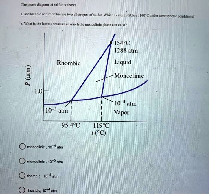 the phase dinpram of sullur tshowo hotoclinic und rhombic an wo ...
