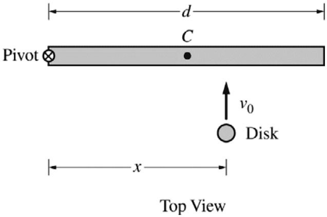 [GET ANSWER] Pivot d c v0 Disk x Top View