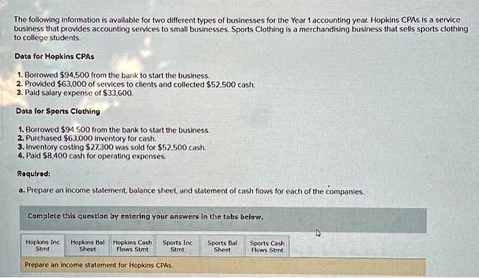 SOLVED: The following information is available for two different types ...