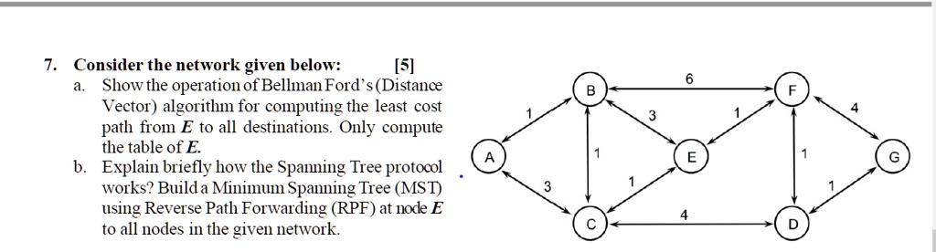 SOLVED: Consider the network given below: [5] Show the operation of Bellman Ford's (Distance ...