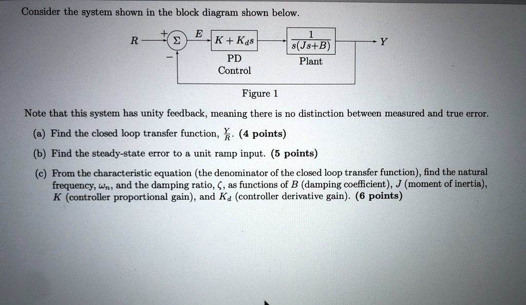 SOLVED: Transfer function Consider the system shown in the block ...