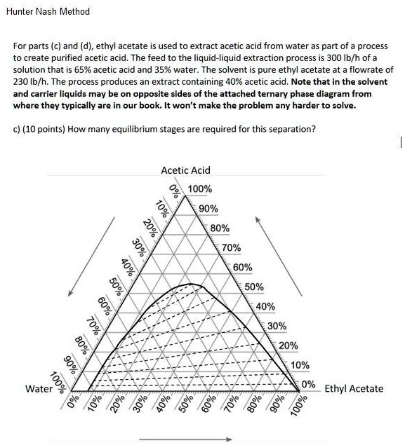The Hunter Nash Method is used to extract acetic acid from water using ...