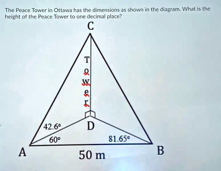 SOLVED: The Peace Tower in Ottawa has the dimensions as shown in the ...