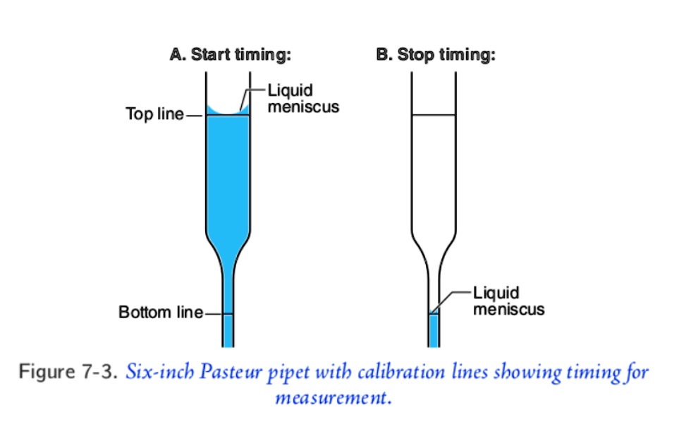 SOLVED: A. Start timing: Liquid Top line meniscus B Stop = timing ...