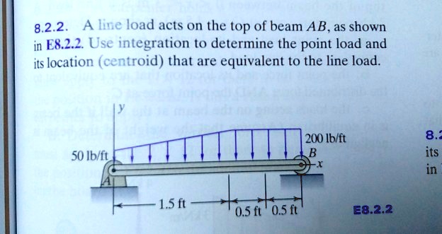 SOLVED: 8.2.2. A line load acts on the top of beam AB, as shown in E8.2 ...