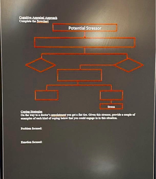 SOLVED: Text: Cognitive Appraisal Approach Complete the flowchart ... SOLVED: Text: Cognitive Appraisal Approach Complete the flowchart ...