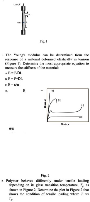 SOLVED: Load, Fig.1 1.The Young's modulus can be determined from the ...