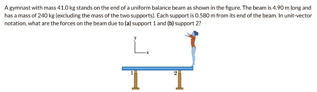A gymnast with mass 41.0 kg stands on the end of a uniform balance beam ...