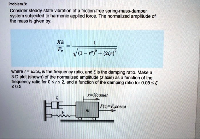 Solved Problem 3 Consider The Steady State Vibration Of A Friction Free Spring Mass Damper