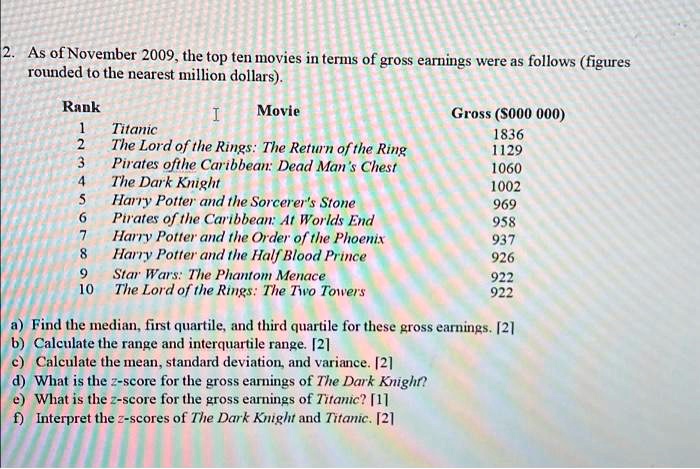 SOLVED: As of November 2009, the top ten movies in terms of gross ...