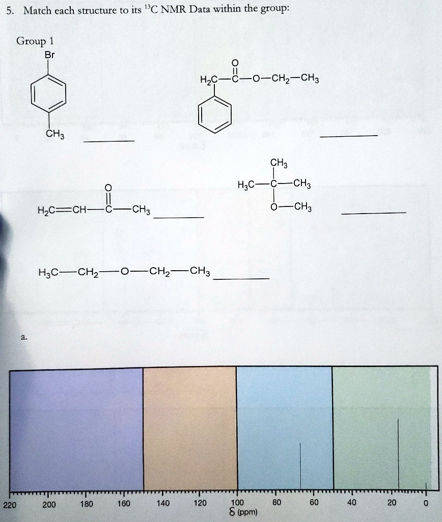 Text: Match each structure to its "C NMR Data within the group: Group ...