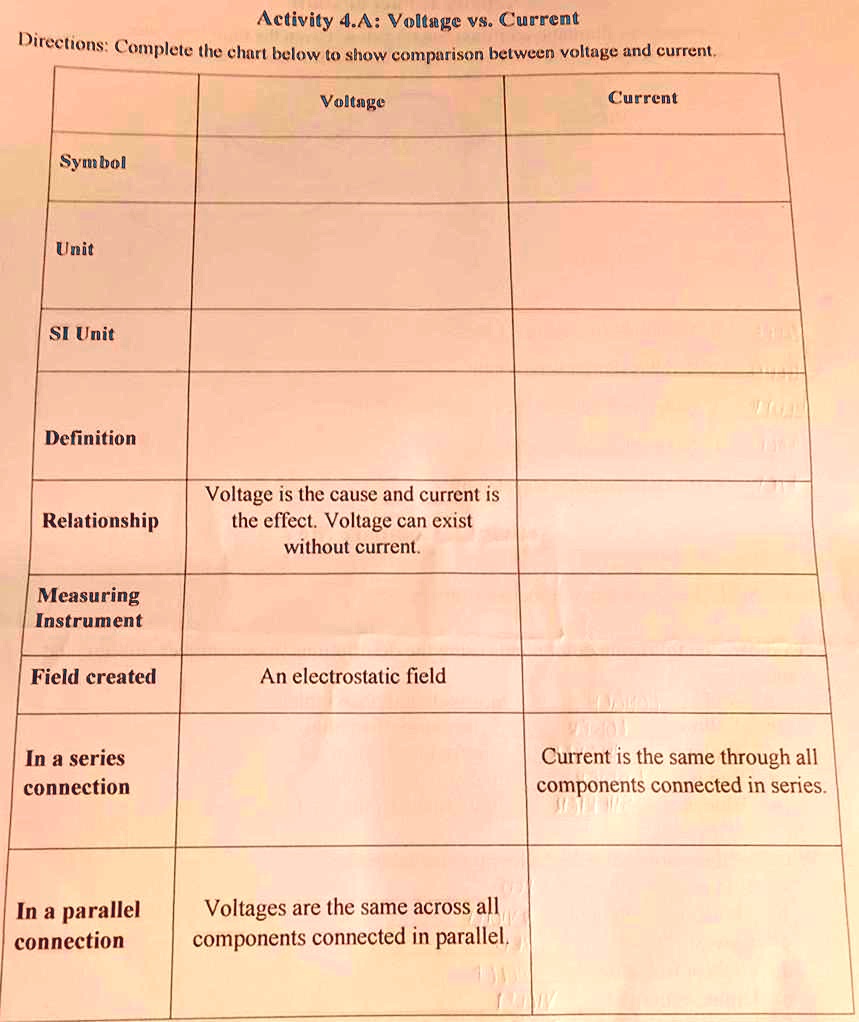 SOLVED: Directions: Complete the chart below to show a comparison ...