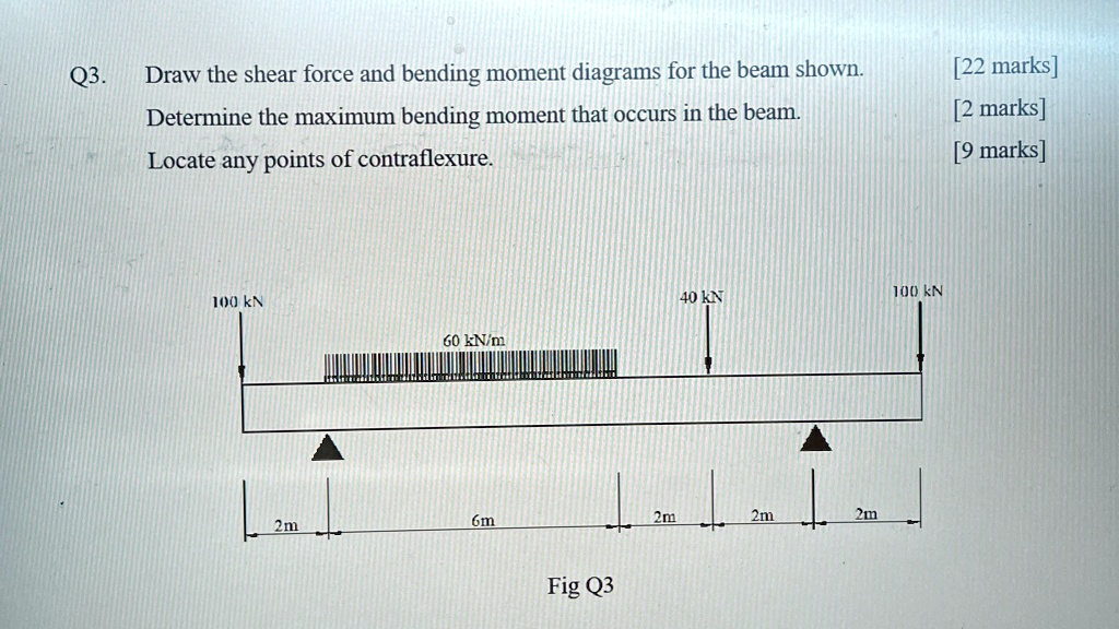 Q3. Draw the shear force and bending moment diagrams for the beam shown. Determine the maximum ...
