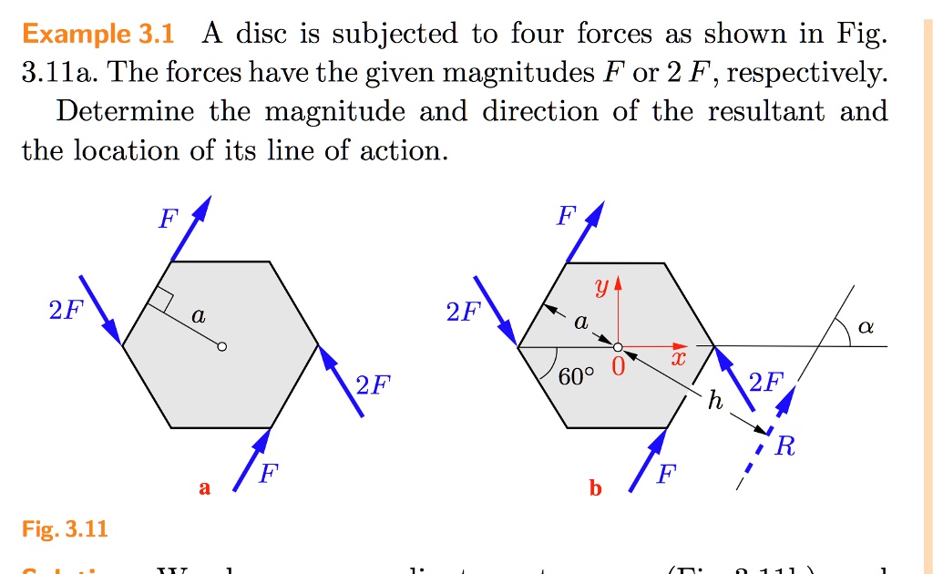 Example 3.1 A disc is subjected to four forces as shown in Fig. 3.11a ...