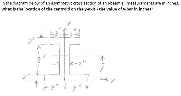 SOLVED: In the diagram below of an asymmetric cross section of an I ...