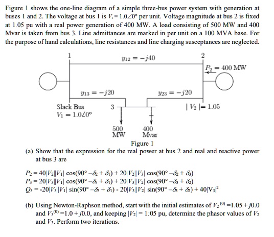 SOLVED: Anawer (a) please Figure 1 shows the one-line diagram of a simple three-bus power system ...