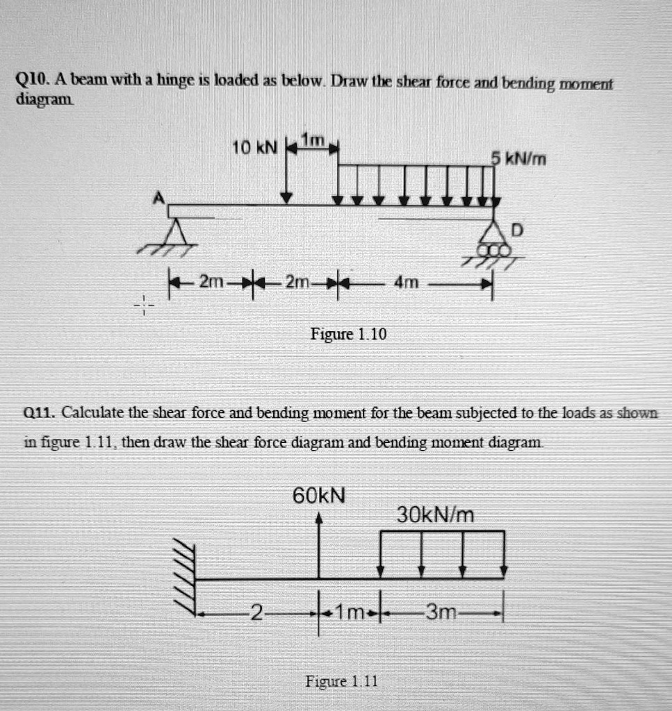 SOLVED: Q10. A beam with a hinge is loaded as below. Draw the shear ...