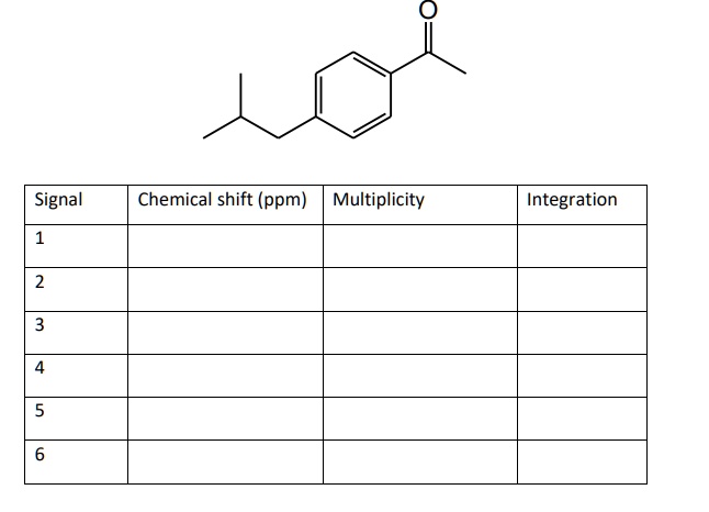Signal Chemical shift (ppm) Multiplicity Integration 1 2 3 4 5 6
