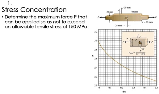 SOLVED: Stress Concentration: Determine the maximum force P that can be ...